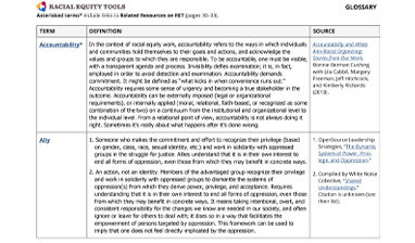 Diversity, equity, and inclusion (DEI)